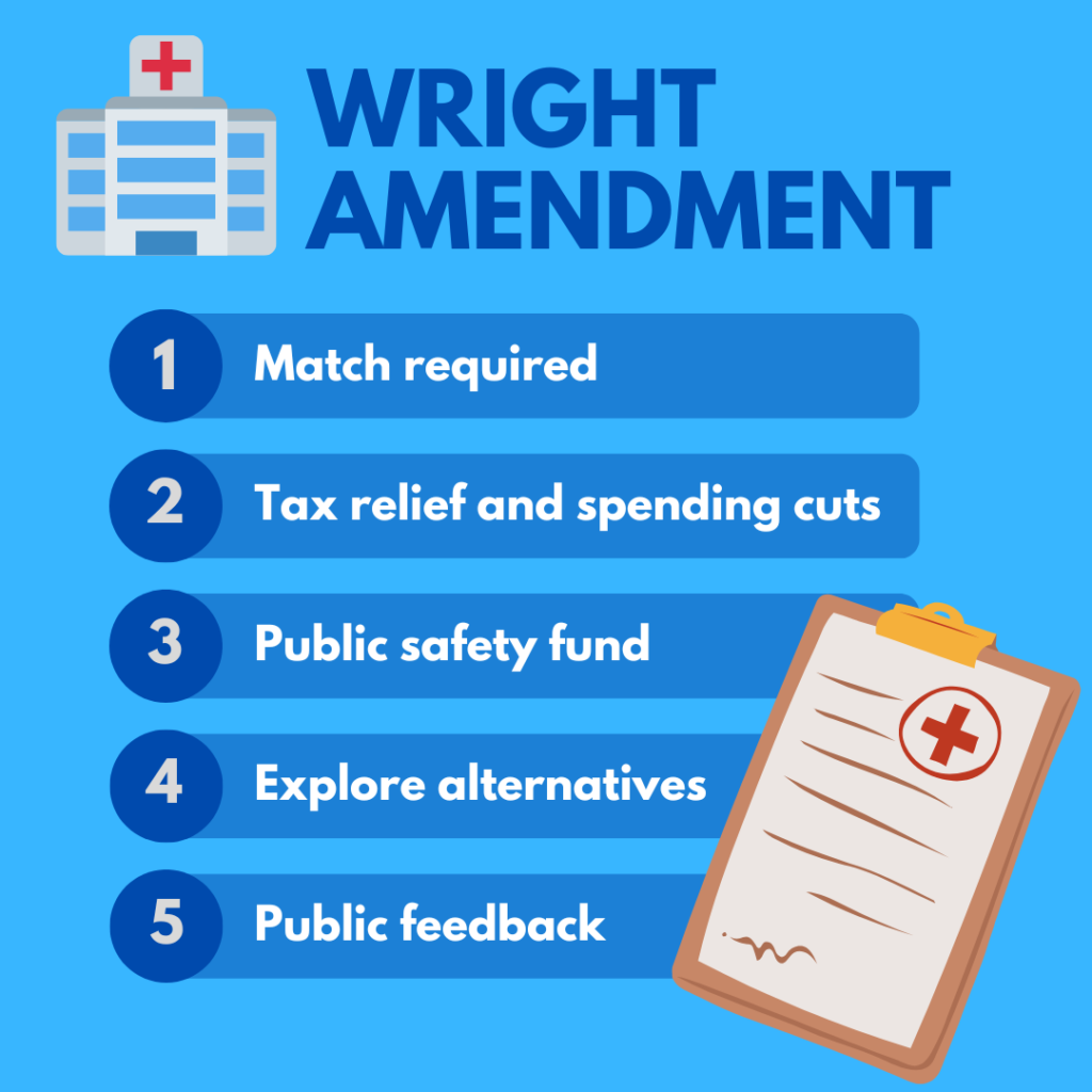 The Wright amendment - Commissioner Mick Wright
